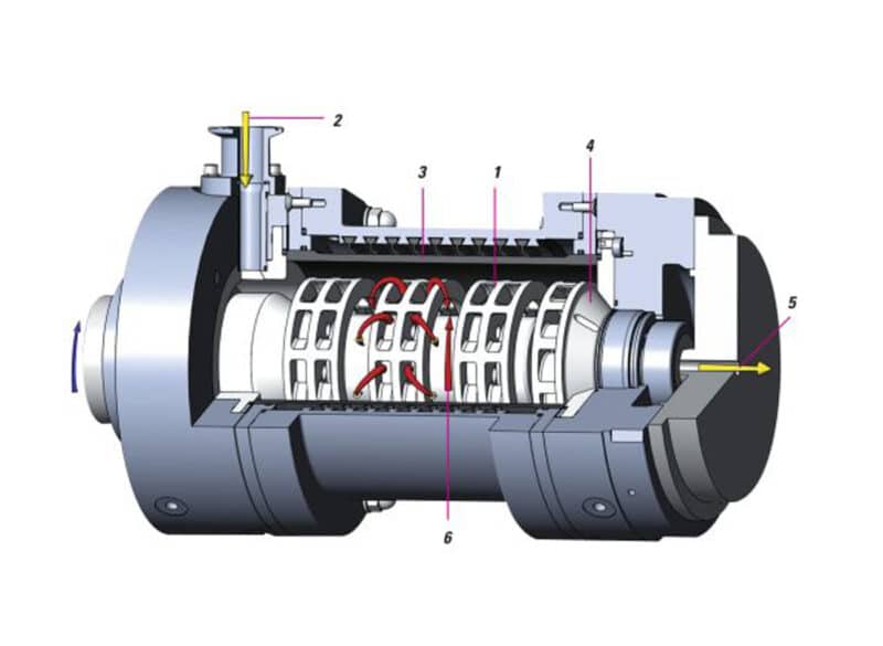 DYNO®-MILL NPM | WAB