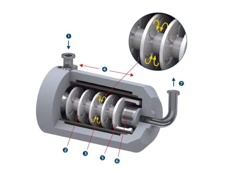 DYNO®-MILL UNI LAB | WAB