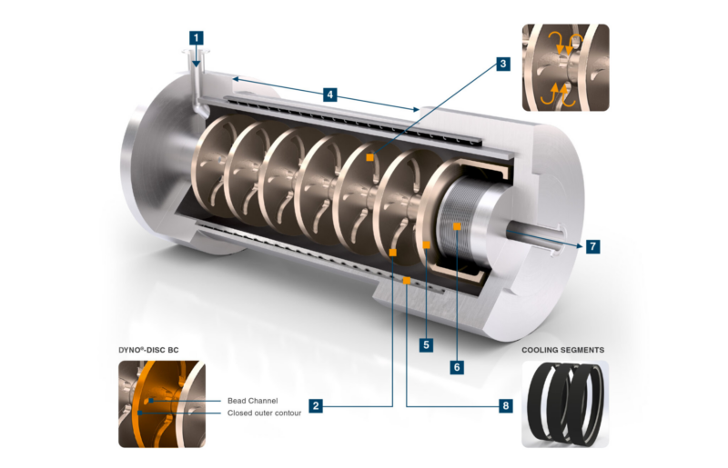 DYNO®-MILL UBM | WAB