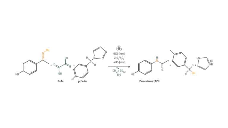 Synthesis of paracetamol | WAB